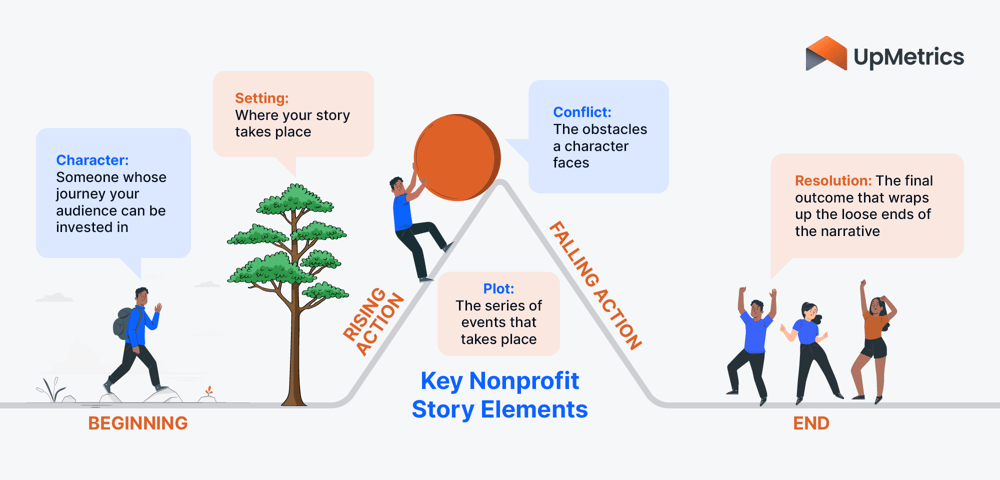 The Ultimate Beginner's Guide to Nonprofit Storytelling